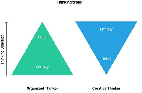 Ux Workflow — Combining Design Thinking Lean Ux Agile Development By Manuel Lask Medium