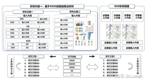 盘点那些备受审稿专家青睐的PPT技术流程图 知乎