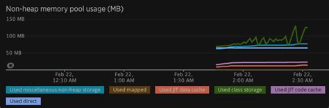 High Native Memory Allocation For Class Storage · Issue 12021