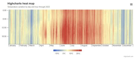 Heat Map Examples Using Highcharts Highcharts Blog Highcharts