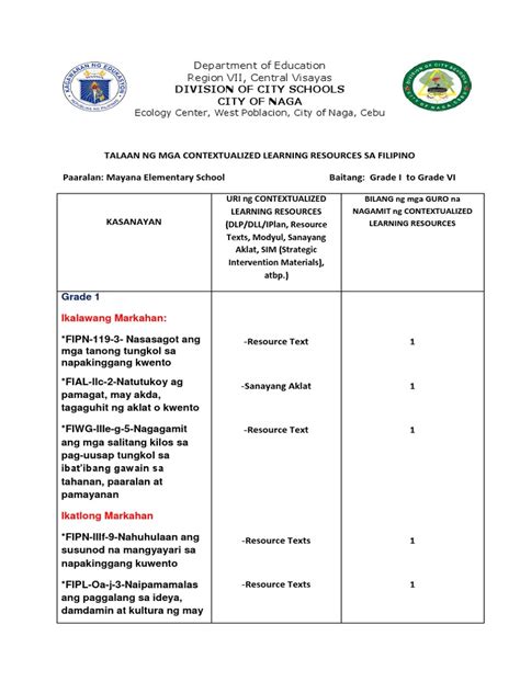 Talaan Ng Contextualized Learning Resources Pdf