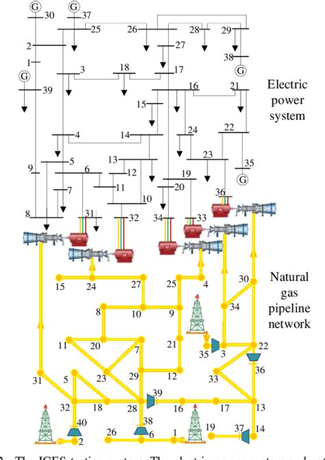 Figure 2 From Robust Dynamic State Estimator Of Integrated Energy Systems Based On Natural Gas