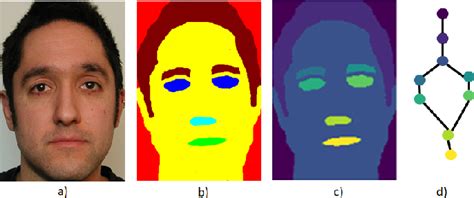 Figure 3 From Semantic Image Segmentation Based On Spatial