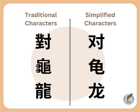 Simplified Vs Traditional Chinese Differences And Facts Bubble Tea Island