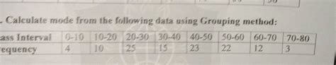 Calculate Mode From The Following Data Using Grouping Methodbegin Tabu