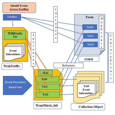 Streamlining Form Module Code Part Eight ~ Learn Ms Access Tips And