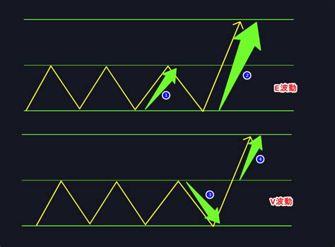波動 さざなみ忘備録