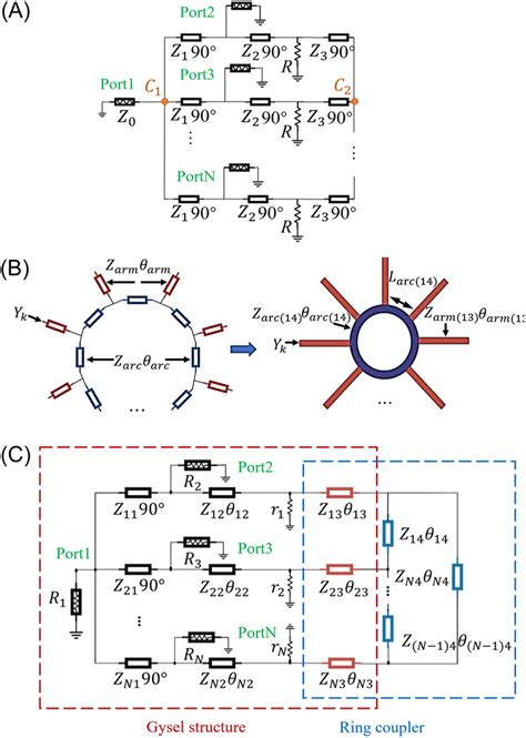 A Equivalent Circuit Of N‐way Gysel Power Divider B Equivalent Download Scientific Diagram
