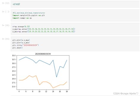 Python数据可视化之使用matplotlib绘制简单图表word文档在线阅读与下载无忧文档 Python数据可视化之使用matplotlib绘制简单图表word文档在线阅读与下载无忧文档
