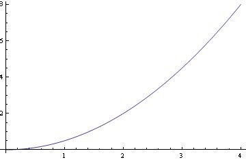 Differential Equations Inconsistent Behavior Of WhenEvent Mathematica Stack Exchange