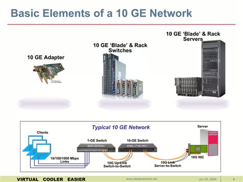 10G Ethernet Overview Use Cases PPT