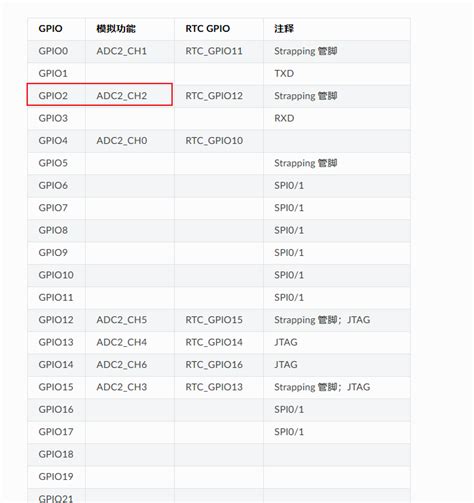 Esp32移植openharmony外设篇（7）土壤湿度传感器yl 69yl 69土壤湿度传感器 Csdn博客