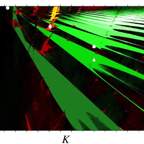 Ratchet Current J In The Parameter Space Of The Uncoupled Case Download Scientific Diagram