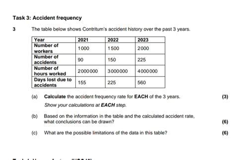 Solved Task 3 Accident Frequency3 ﻿the Table Below Shows
