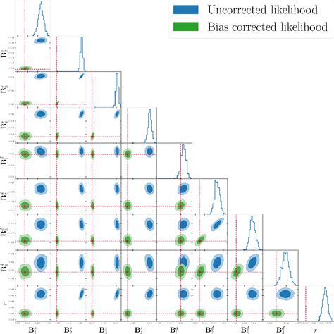Figure 4 From Nonparametric Maximum Likelihood Component Separation For