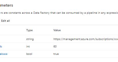 Microsoft Bi Tools Using Global Parameters In Azure Data Factory