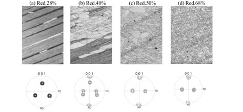 Annealing Microstructure Described By Kikuchi Pattern Quality And 100