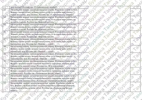 Календарно тематичне планування з очікуваними результатами 4 клас Фізична культура на рік