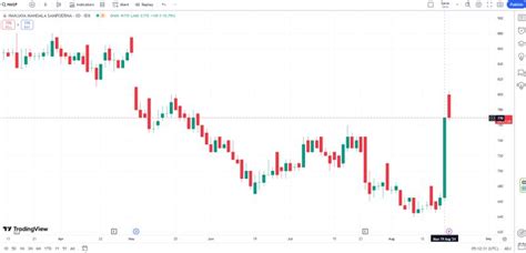 Wirawan Setiawan On Linkedin Datascience Machinelearning