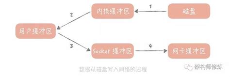 Kafka 消息队列消息消费延迟解决方案kafka怎么延时消费 Csdn博客