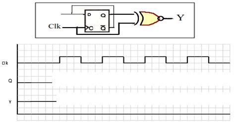 Solved Clk Q Y Chegg