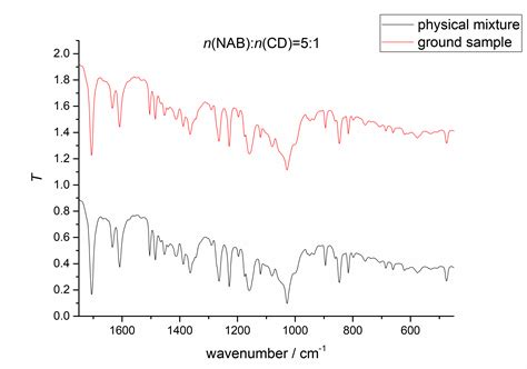 210 Questions With Answers In FTIR ATR Scientific Method