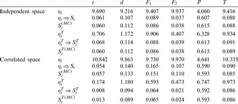 The Vims Of Cantilever Tube Model Download Scientific Diagram
