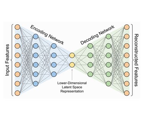 이미지 생성 모델 Autoencoder Vae Gan 설명 — Happy Supports Blog