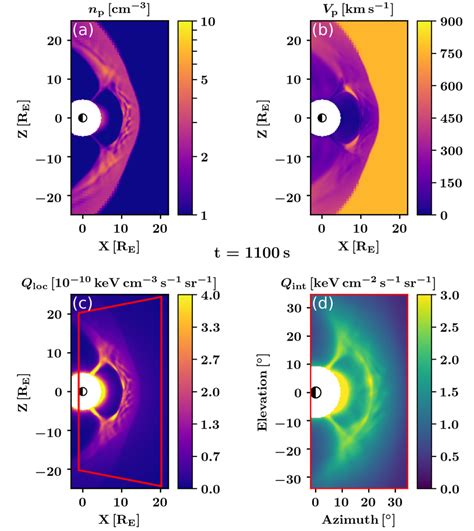 A Proton Number Density B Proton Bulk Velocity And C Local Soft Download Scientific