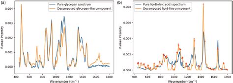 Figure 1 From Monitor Ionizing Radiation Induced Cellular Responses