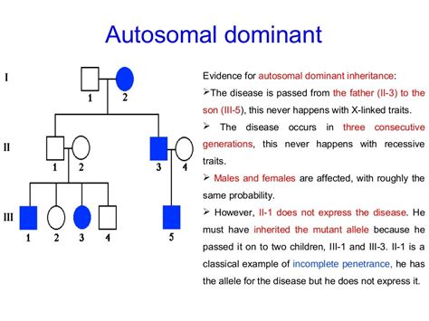 modes of inheritance