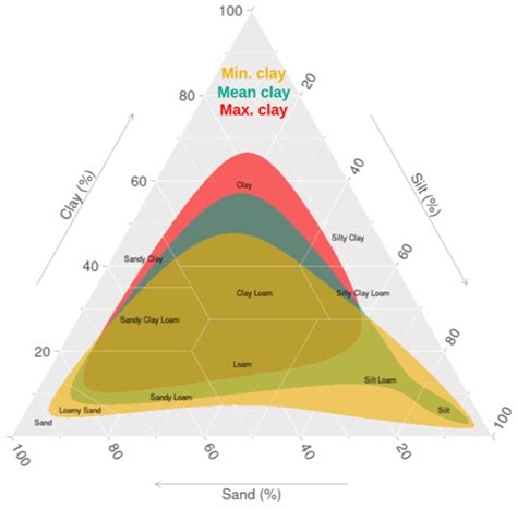 Gmd Assets Low Sensitivity Of Three Terrestrial Biosphere Models To