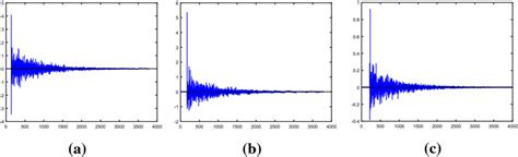 Estimated Room Impulse Responses A Microphone 1 B Microphone 2 C Download Scientific Diagram