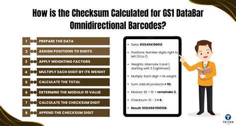GS Databar Omnidirectional Barcode Generator