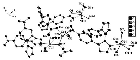 Synthesis Method Of Cadmium Complex And Applications Of Cadmium Complex As Fluorescent Probe And