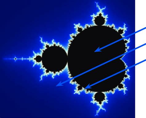 Mandelbrots Set This Set Is A Collection Of Points Every Point In
