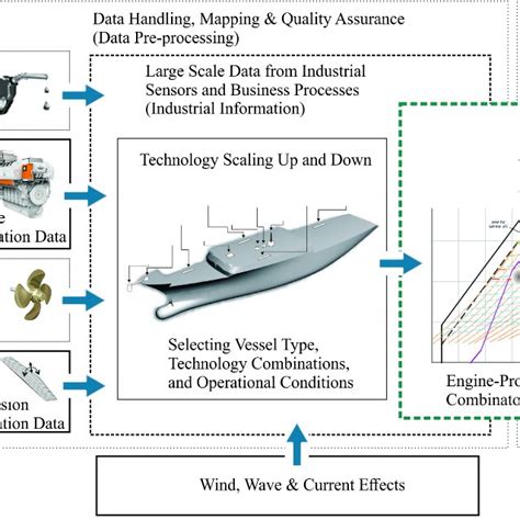 Advanced Data Analytics Framework Download Scientific Diagram