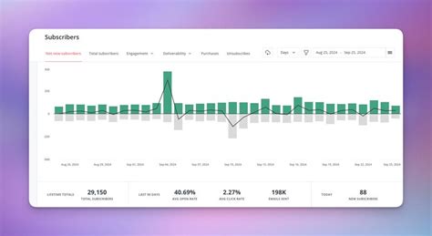 Closing In On 30000 Subscribers For My Notion Newsletter 😱 Absolutely