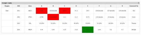 solved how to do conditionally format background color of qlik