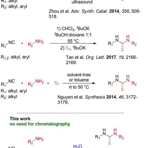 Synthetic Methods For The Elemental Sulfur Based Multicomponent Download Scientific Diagram
