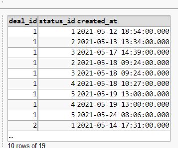 How To Find The Average Time SQL Server SQL