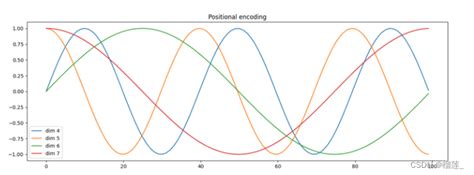 大模型八股文 Csdn博客