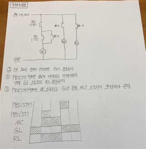회로도 타임차트 옳게 그린것인지 질문드립니다 내공50 자기유지회로 인칭회로 인터록 회로 지식in