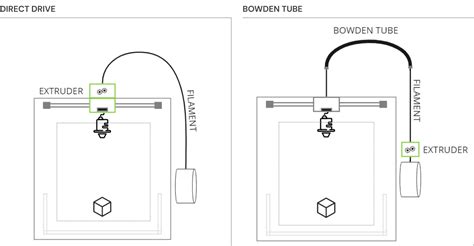 Best Direct Drive 3d Printers Of 2023 A Buyers Guide