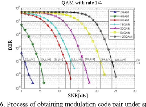 Figure 1 From A Real Time Adaptive Resource Allocation Scheme For Ofdm Systems Using Grbf Neural