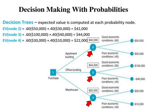 Ppt Mng221 Management Science Powerpoint Presentation Free