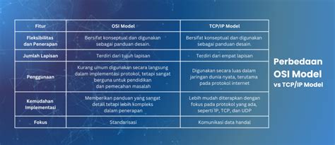 Osi Model Vs Tcpip Model Apa Perbedaannya