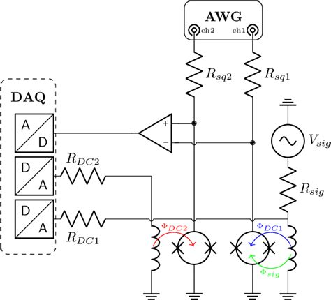 Figure 1 From Dual On Chip Squid Measurement Protocol For Flux