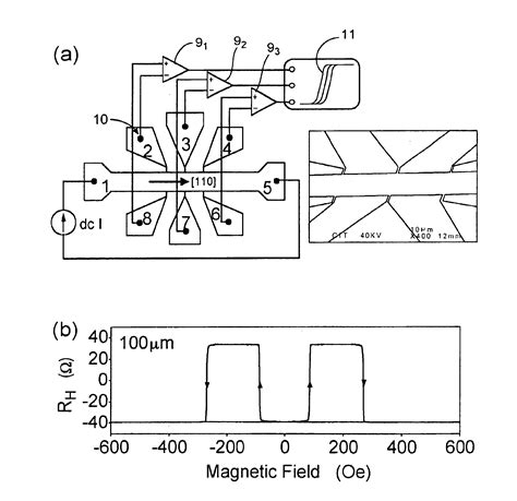 Sensors Based On Giant Planar Hall Effect In Dilute Magnetic Semiconductors Eureka Patsnap