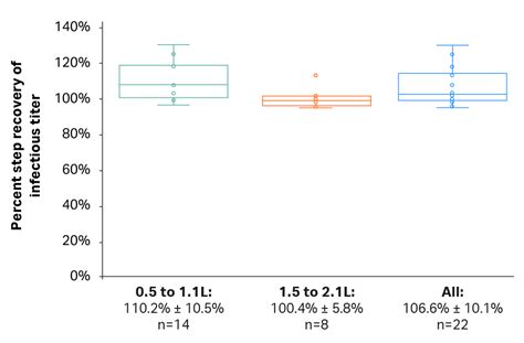 Vector Of Vectors Further Clarification C Programming Chapter 4